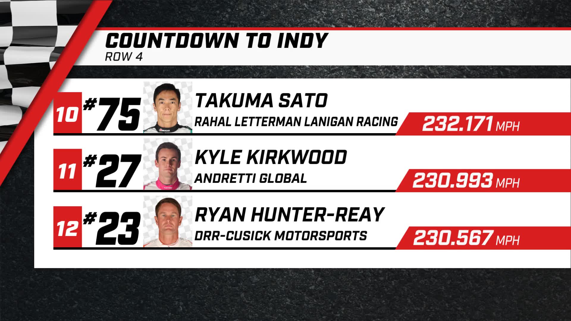 108th Indianapolis 500 Starting Order Wric Abc 8news